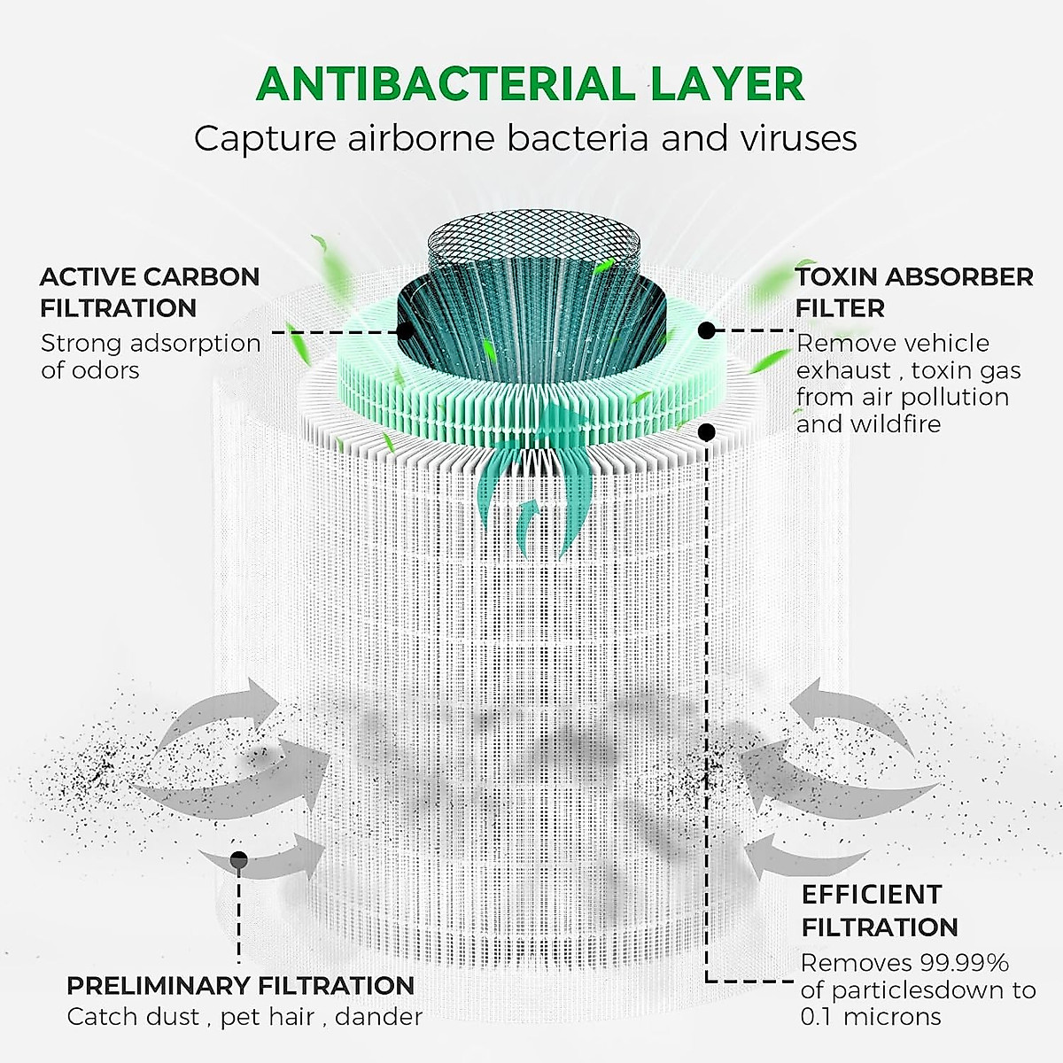 Afloia Toxin Romover Filter for KILO/KILOPRO/KILOPLUS/MIRO/MIROPRO Air Purifiers
