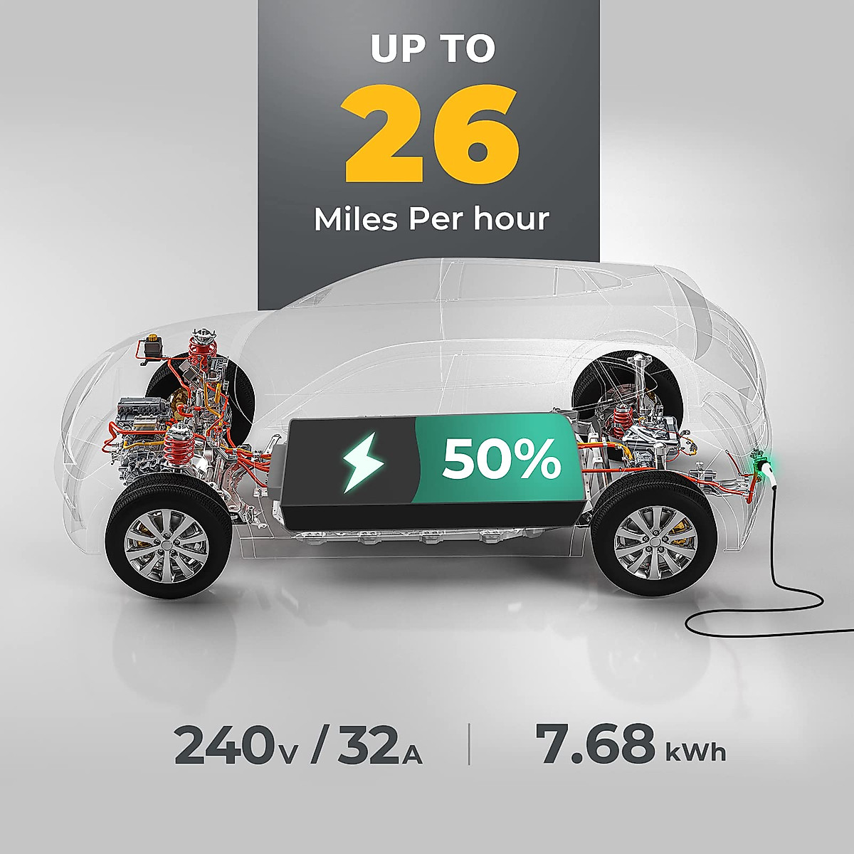 BougeRV Level 2 EV Charger Cable (32A, 25FT) Portable EVSE Electric Vehicle Charging Station (NEMA14-50) Waterproof Indoor/Outdoor Use