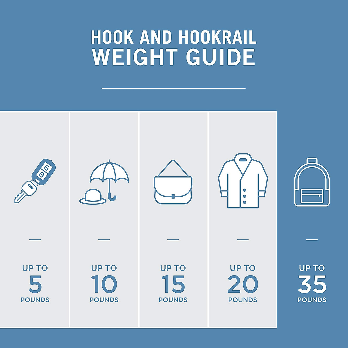 14-Inch Hook Rail/Coat Rack with 3 Coat and Hat Hooks, Flat White and Satin Nickel, Packaging May Vary