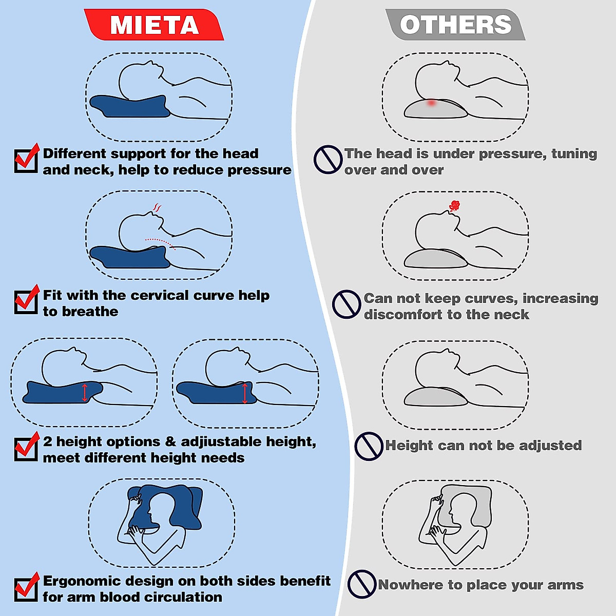 MIETA Cervical Memory Foam Pillow, Neck Pillows for Pain Relief Sleeping, Ergonomic Orthopedic Sleeping Neck Contoured Support Pillow for Side,Back, Stomach Sleepers…