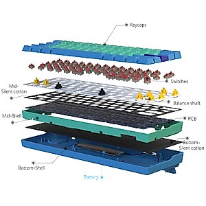 BOYI 60% Cherry MX Switch Green Mini Mechanical Keyboard, 61 Key Mini RGB PBT Keycap Type-C Wired NKRO Programmable Mechanical Gaming Keyboard(Cherry MX Brown Swtich)