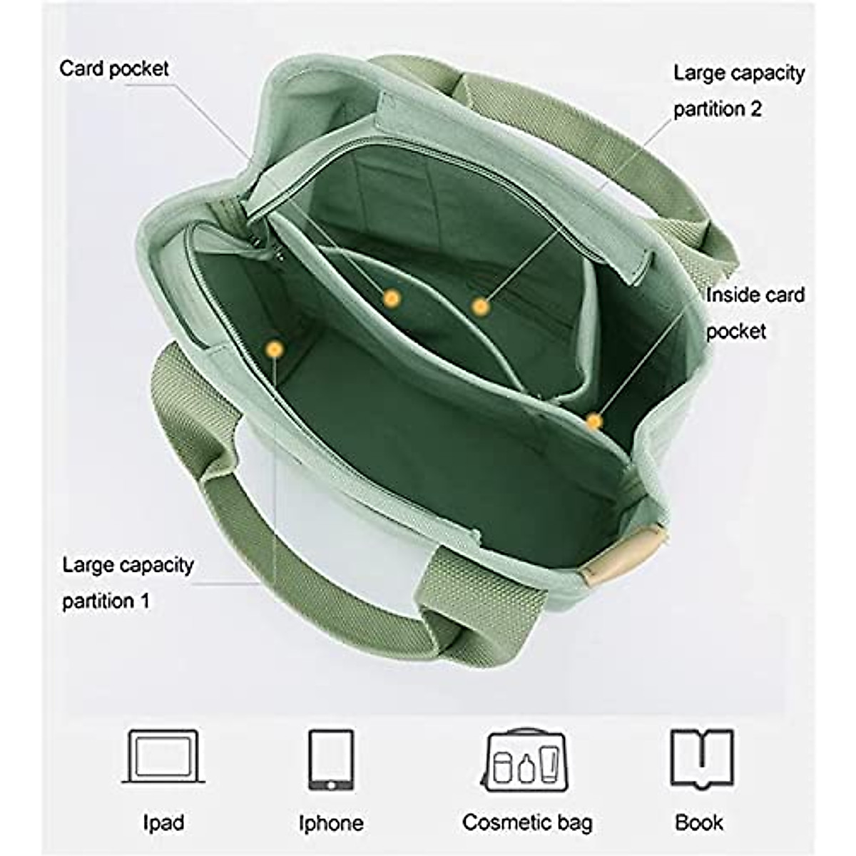 KRAEK Large Capacity Multi-Pocket Handbag Women's Canvas Tote Purses Crossbody Bag Vintage Tote Bags for School College(A-Green,Long Shoulder Straps)