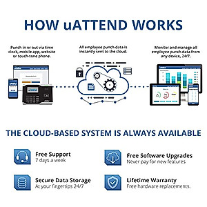 uAttend CB6000 Employee Management Time Clock