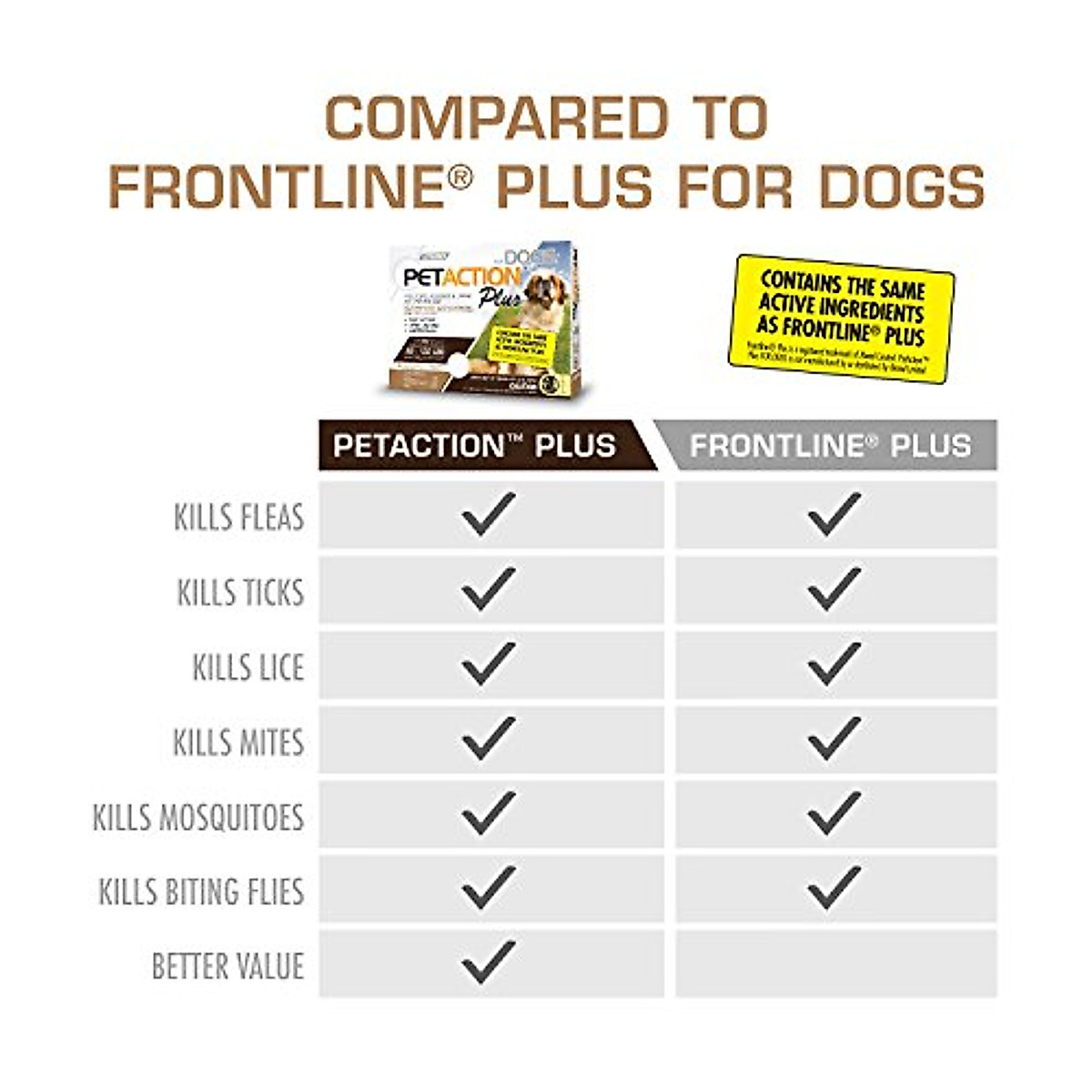 Pet Action Plus Flea & Tick Treatment for XL Dogs, 89-132 lbs, 3 Month Supply