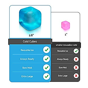 Extra Large Reusable Ice Cubes - BPA Free Plastic - for Cool Therapy Machine or Drink Dispensers - Ice Therapy System