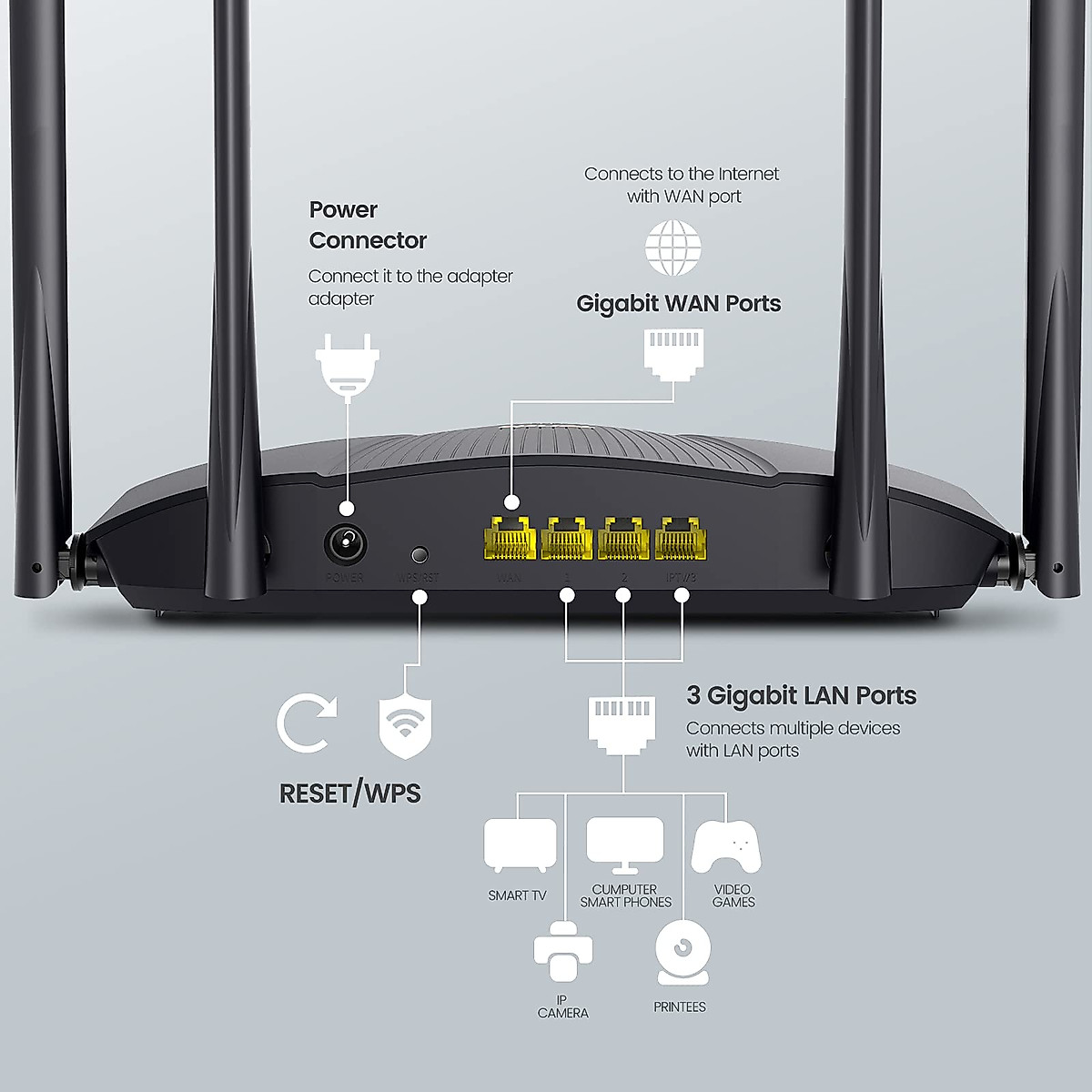 Tenda WiFi 6 AX3000 Smart WiFi Router, Dual Band Gigabit Wireless Internet Router, AX Router with 4 Gigabit Ports, OFDMA+MU-MIMO, Parental Control+Remote Control, Easy App Setup, IPV6&WPA3, RX9(White)