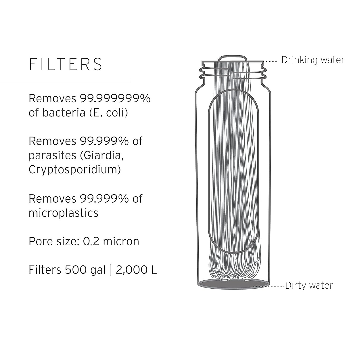 LifeStraw Peak Series Water Filter - 1L, Dark Mountain Gray, Protects Against Bacteria and Parasites, Ultra-Compact and Versatile