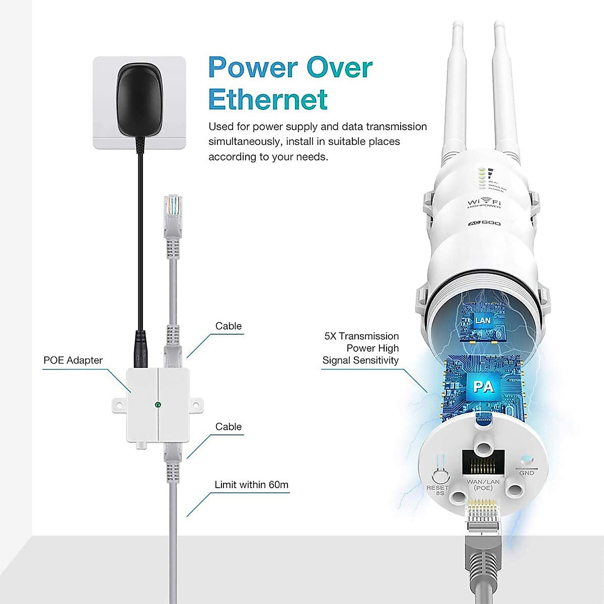 AC600 Long Range Outdoor WiFi Extender with Ethernet Port, MyMAX WN570HA1 Dual-Band 2.4+5GHz 600Mbps Weatherproof Outside PoE Access Point/Wireless Repeater/Signal Booster Amplifier in 2-Antenna