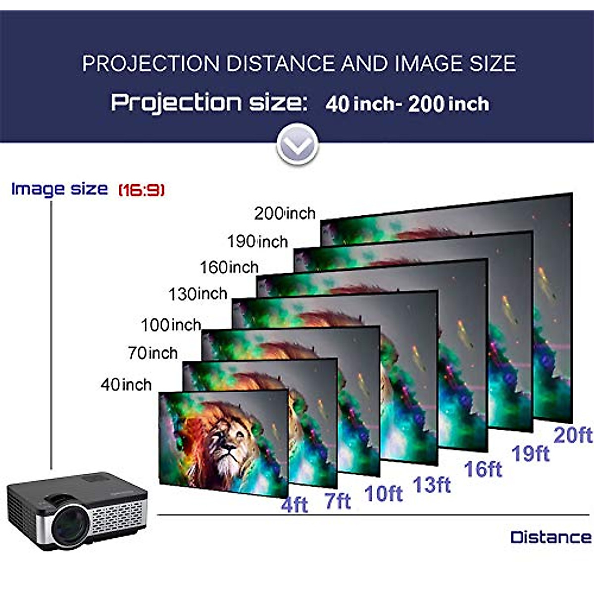 Gzunelic 8000 Lumens Native 1080p Projector Built in HiFi Speakers LED LCD HD Video proyector with HDMI USB AV VGA Audio Interfaces Ideal for Home Theater