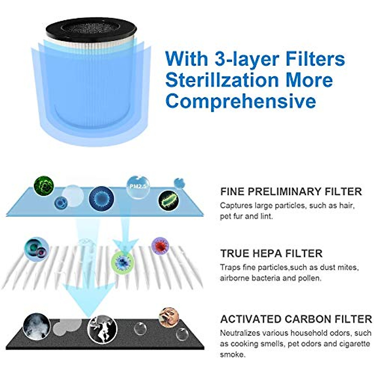 Azeus Replacement Parts for C8 machine (1 HEPA wicks)