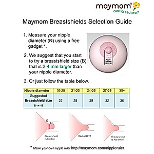 Maymom Non-Insert, One-Piece Small Flange Kit Compatible with Ameda Purely Yours, Ultra Breastpump (Flange 22 mm), with Duckbill; Not Original Ameda Flange or Duckbill