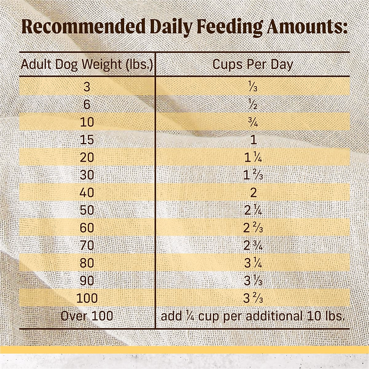 Merrick Immune Health Recipe, Healthy Grains Chicken Dry Dog Food with Freeze-Dried Clusters with Superfoods - 20 lb. Bag