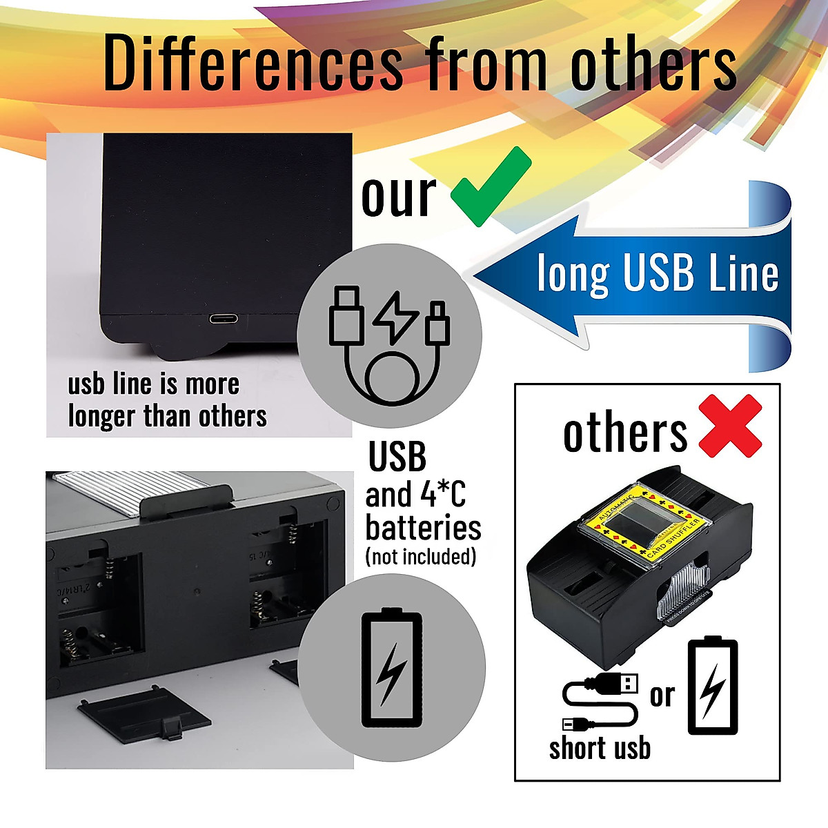 AOPER Automatic Card Shuffler - Electronic Casino Poker Card Shuffling Machine - Battery Operated Plastic Cards Mixer - 4 Deck Playing Cards for Home & Party - 2M USB Line