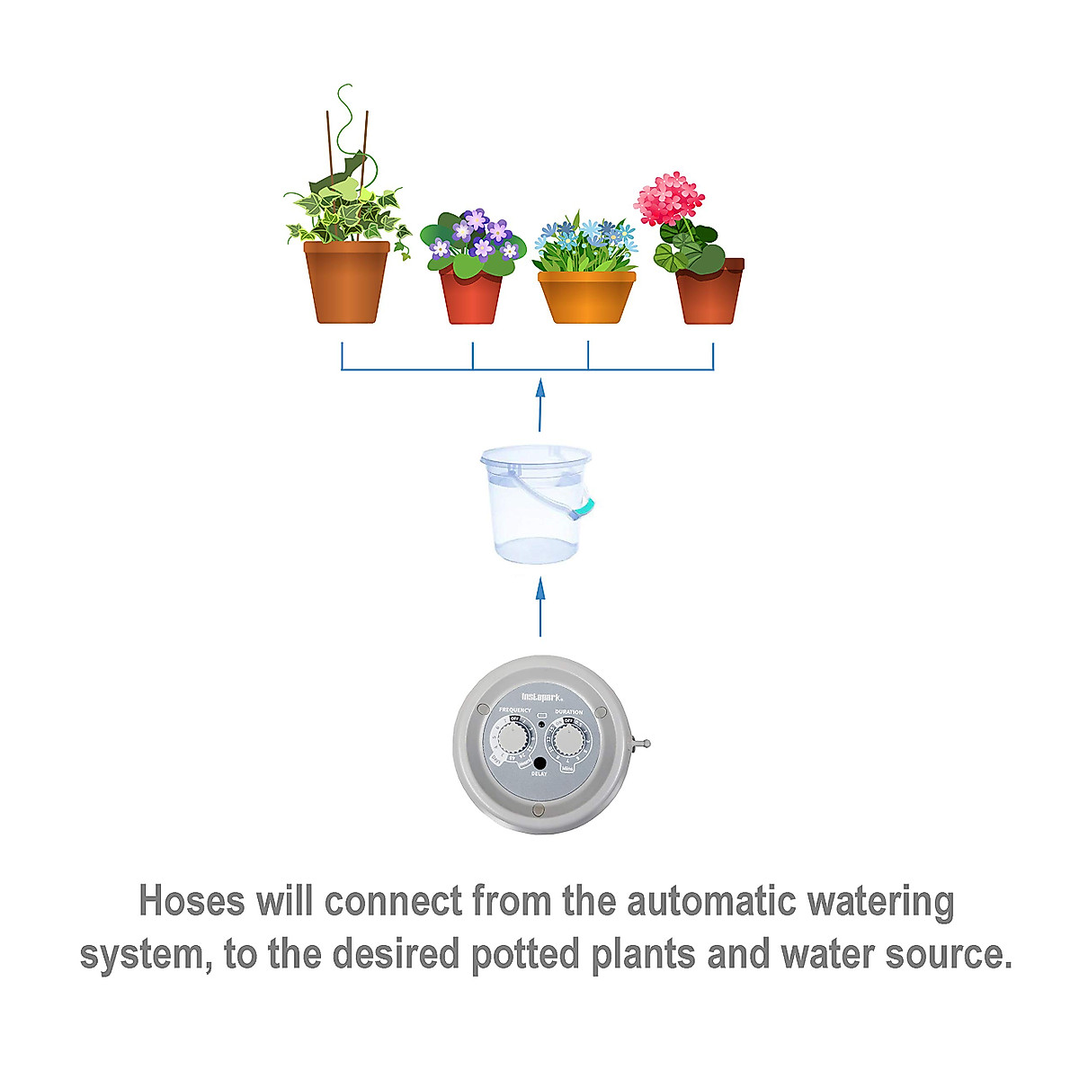 Instapark Automatic Watering System, Automatic Drip Irrigation Kit with 7-Day Digital Programmable Water Timer for 10 Indoor Outdoor Potted Plants Vacation Plant Watering System