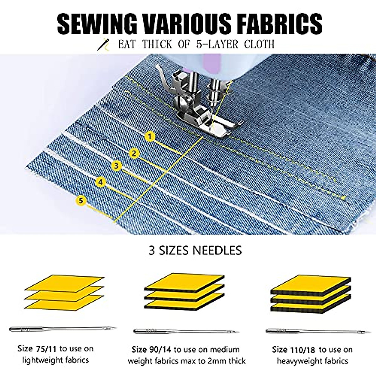 rxmeili Sewing Machine Portable mini Electric Sewing Machine for beginners 12 Built-in Stitches 2 Speed with Foot Pedal，Light, Storage Drawer