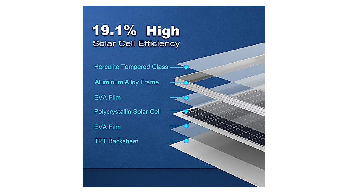 ACOPOWER 60W Solar Panel for Off-Grid Battery Charging | High Efficiency