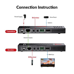 AV Access 4K HDBaseT HDMI Extender Over Ethernet Cat5e/6/6a/7 4K@60Hz 130ft, 1080P@60Hz 230ft, HDMI 2.0 HDR10+, YUV4:4:4, HDCP 2.2, 18Gbps, Plug & Play, IR Return & PoE, Smart EDID