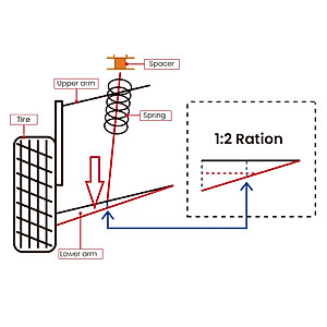 maXpeedingrods 3" Lift Kit for Ford Crown Victoria 2003-2011 Mercury Grand Marquis Lincoln Town Car, for Mercury Marauder 2003-2004