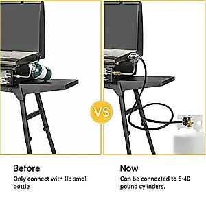 WADEO 18FT Propane Hose Adapter for Coleman, Propane Adapter Hose 1lb to 20lb, Converts Camping Stove, Tabletop Grill, Portable Heater to 5-40lb Tank