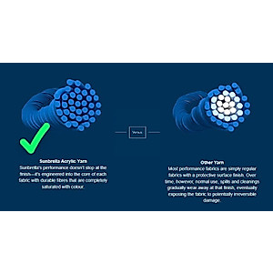 Naturesroom Sunbrella Patio Cushions -Wicker Seat Pad - 19.5" W x 19.5" L x 2.5" T, Outdoor Chair Cushion with Comfort, Style & Durability Designed for Outdoor Living - Made in The USA