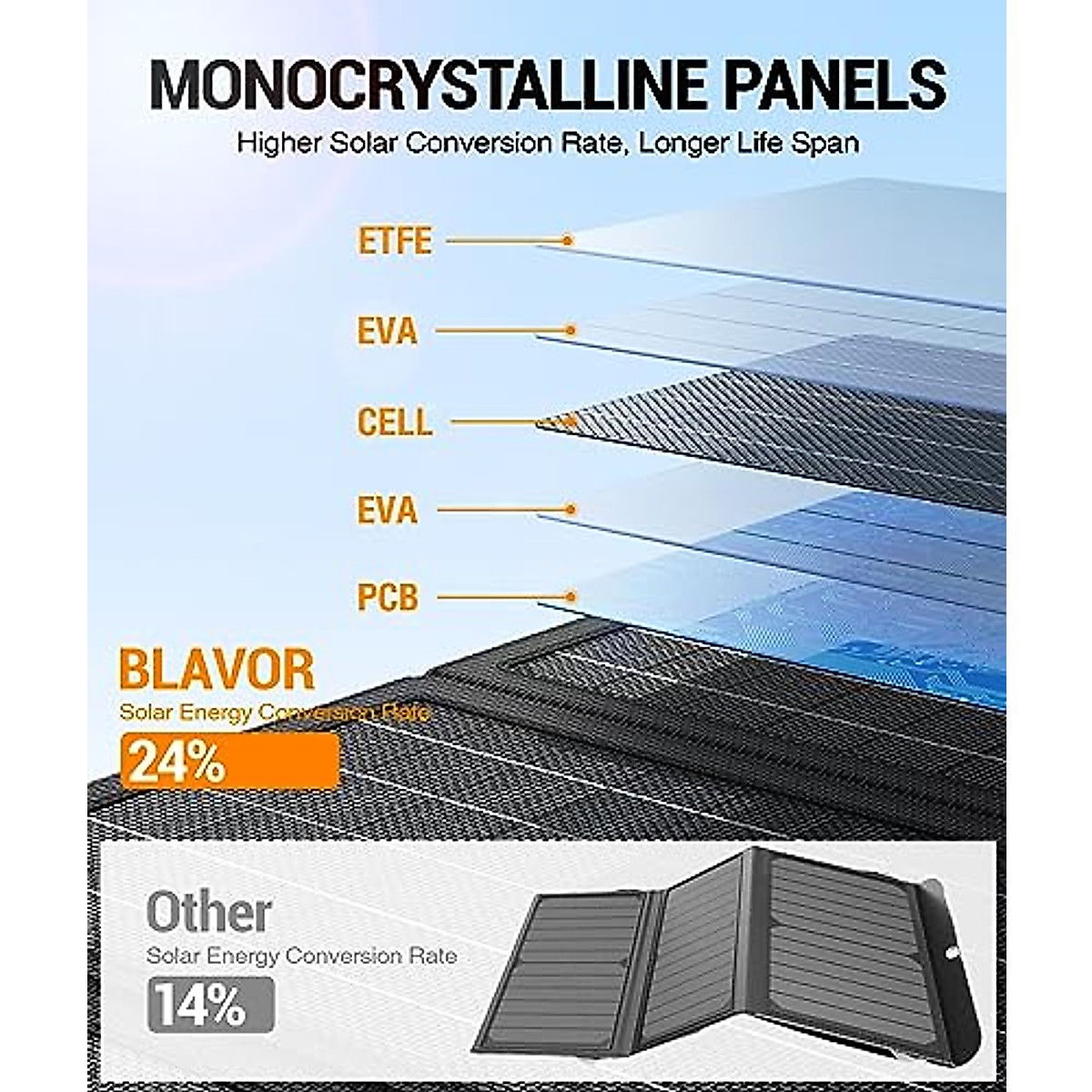 [Upgraded] BLAVOR 30W Solar Charger USB-A QC3.0 24W USB-C DC 30W Outputs, Foldable Solar Panel for Camping, IPX4 Waterproof, Solar Battery Charger Compatible with Solar Generators, Phones, Tablets