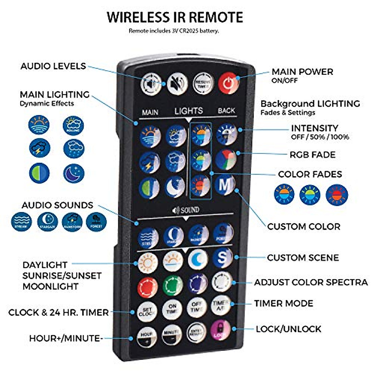 CURRENT USA Satellite Freshwater LED Plus Full Spectrum RGB+W Light for Aquariums 72'' with Wireless 24 Hour Remote Control