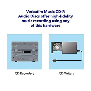 Verbatim Music CD-R 80 Minute 700 MB Blank Recordable Audio Discs 25pk Spindle