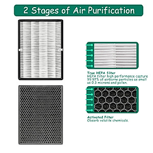 Asheviller TT-AP003 Filter Replacement, Compatible with TaoTronics TT-AP003 and VIVOSUN 5-in-1 Air Purifiers, 2 Pack