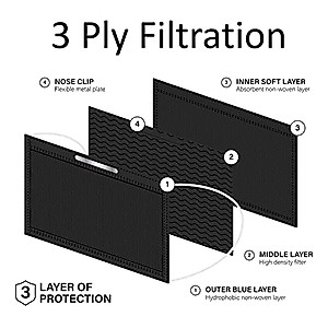 2000 Black Disposable Face Masks Bulk (40 Packs, 50pcs/Pack), Non Woven Thick 3-Layers Breathable Facial Masks with Adjustable Ear loop, Mouth and Nose Cover