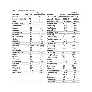 XLeu Maxamum 117790 Isovaleric Acidemia Oral Supplement, 1 Count