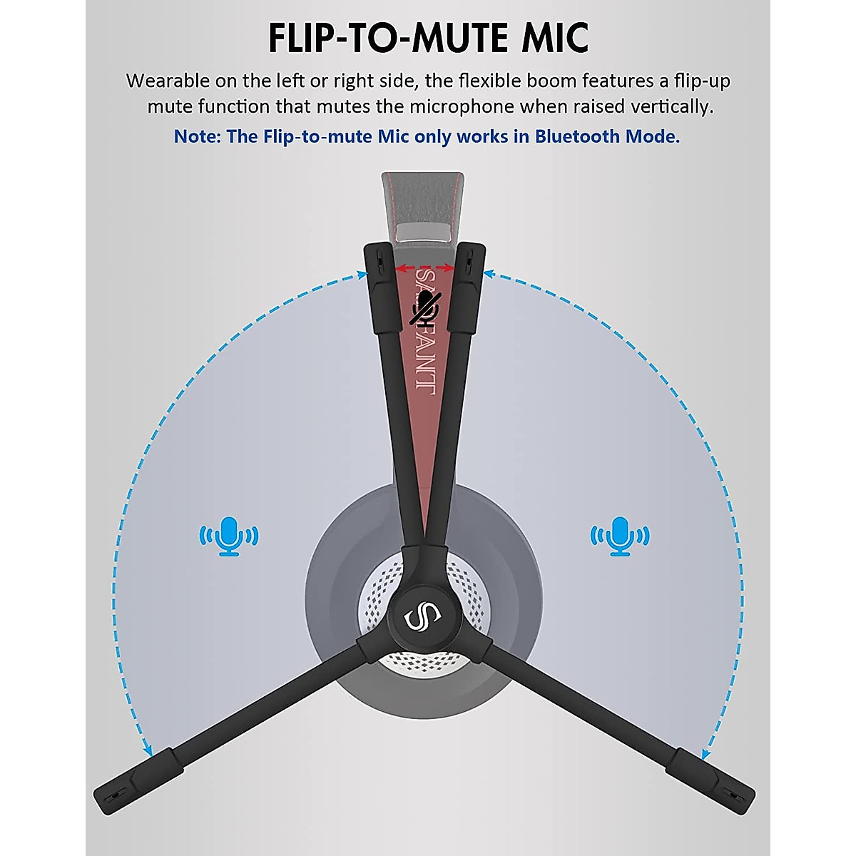 Sanfant Bluetooth Headset, V5.0 Stereo Wireless On-Ear Headphones with Flip-to-Mute Mic, 22H Playtime, Bluetooth/Wired Office Headset with Mic for Laptop/Cell Phone/Tablet