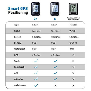 XOSS G+ Wireless Bike Computer, GPS Cycling Speedometer and Odometer with Bluetooth and ANT+, Bicycle Accessories with LCD Display, Waterproof MTB Tracker Fits All Bikes