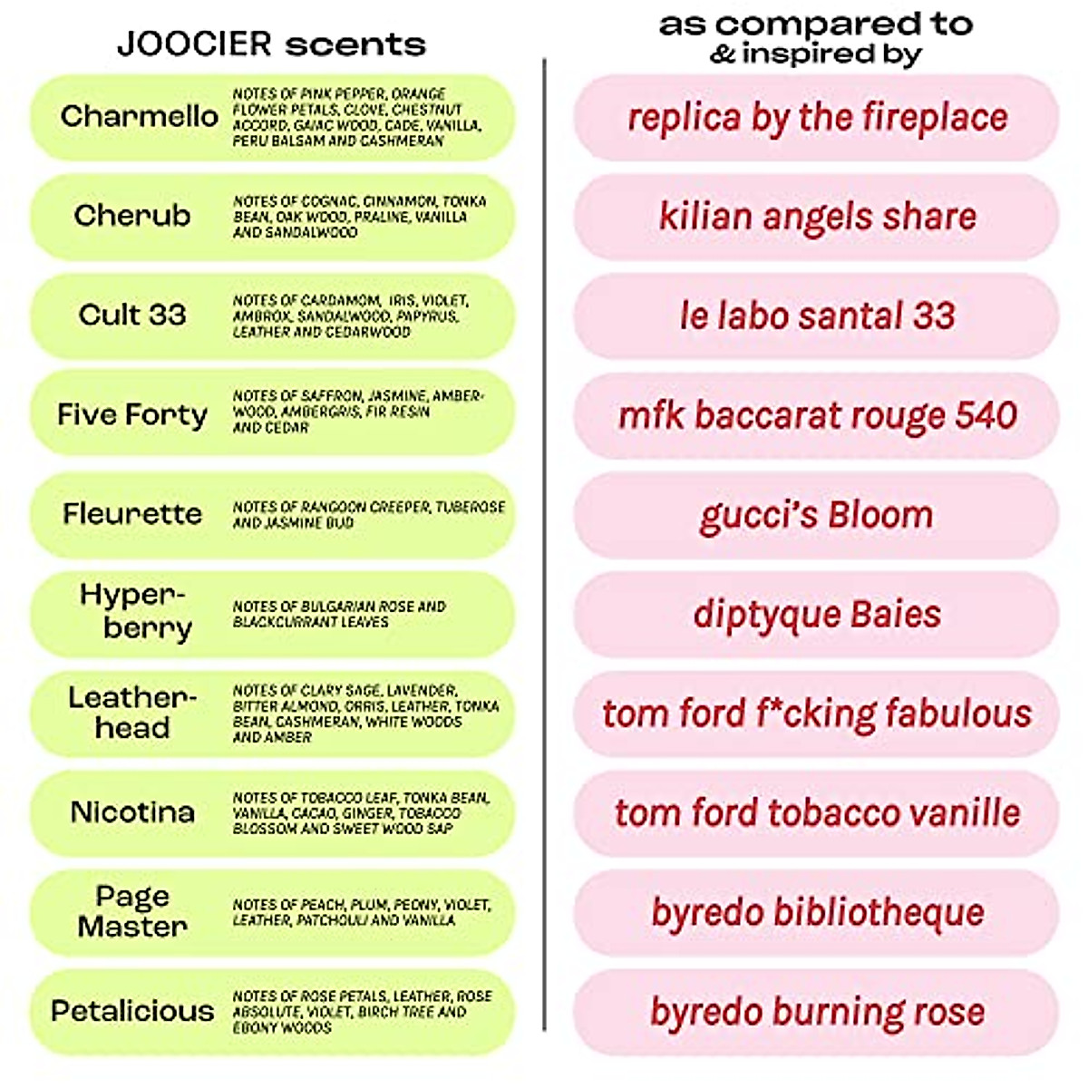 JOOCIER | Nicotina Candle- Tobacco, Vanilla, Cacao | Tobacco Vanille Fragrance Inspired Candle 10 oz 70+ Hour Burn time Double Wick Luxury Home Fragrance Scented Candle Home décor Non Toxic