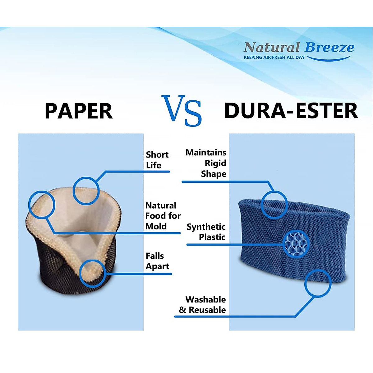 Natural-Breeze Washable & Reusable Replacement Filter Compatible replacement with Honeywell HC-14 E filter, BestAir H75, Holmes HWF75, HF222, HWF75PDQ-U Wick Filter