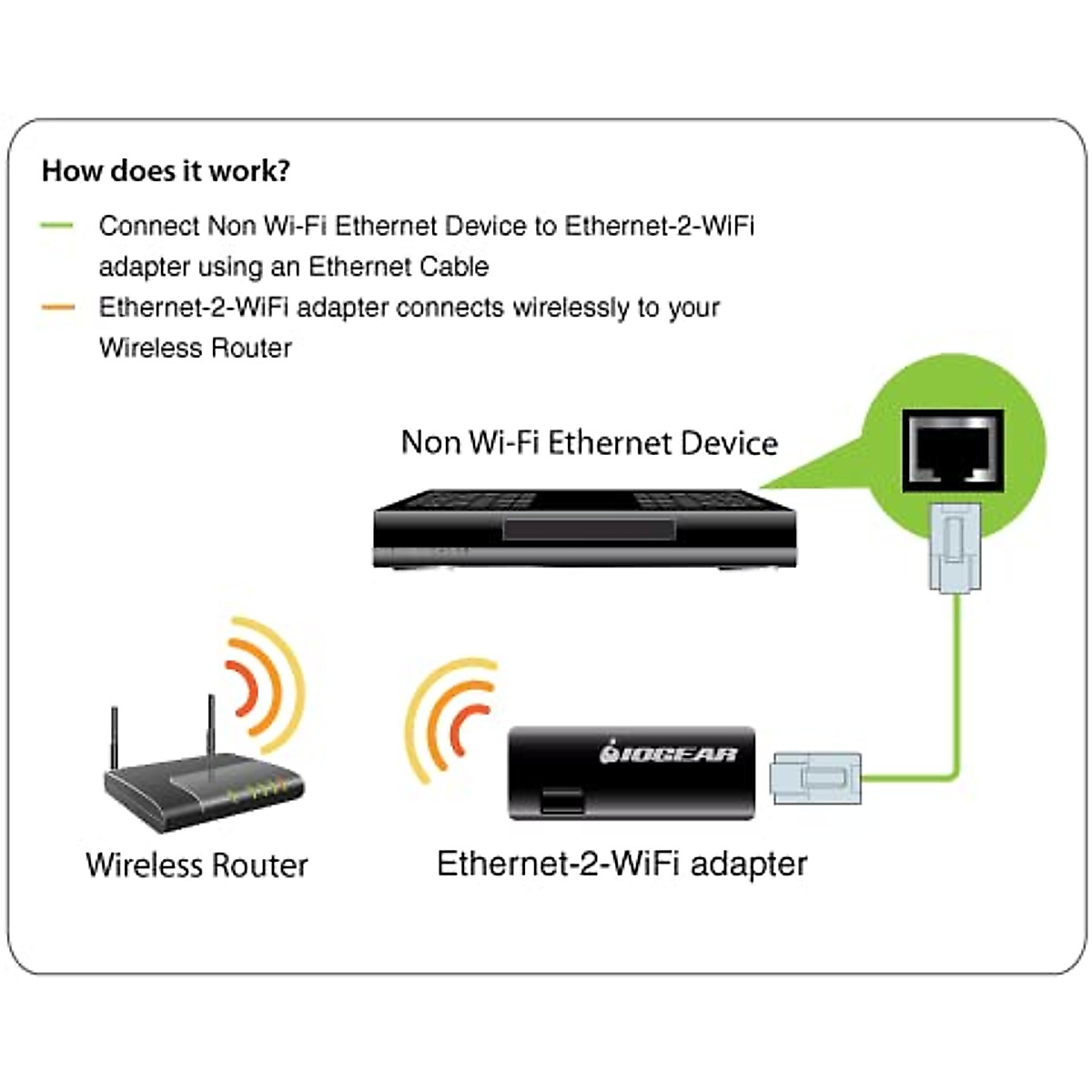 IOGEAR Universal Ethernet to Wi-Fi N Adapter - Speeds of up to 300Mbps on 2.4GHz - Push-button Wi-Fi Protected Setup (WPS) - Supports WEP, WPA, WPA2, TKIP and AES encryption - GWU637