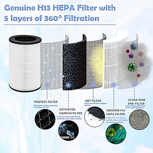Ulrempart Replacement HEPA Filter Compatible with Homedics Air Purifier Models# AP-T40FL, AP-T45, AP-T45WT, AP-T40, AP-T40WT, AP-T40WTAR, 1461901 (Costco Model), 2-Pack