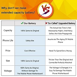 5040mAh W-20 Battery Replacement for Netgear Nighthawk 5G WiFi 6 Mobile Hotspot, AT&T Netgear Nighthawk M5 MR5000 MR5100 MR5200 MR5200-100EUS Mobile Hotspot Router, Model No: W-20
