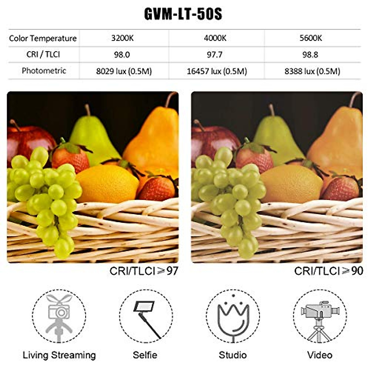 2 Packs Dimmable Bi-Color LED Video Lighting Kits with APP Control, 50W Optical Lens Variable 3200K~5600K, CRI 97+ LED Panel Light, Photography Lighting Kit, for YouTube Studio Photography