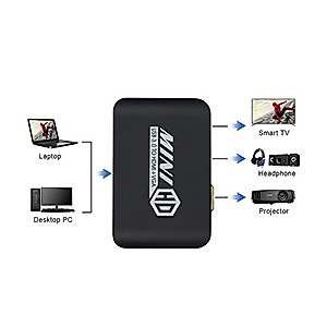 Household Compact 1080P USB3.0 to MI-compatible+VGA Adapter Video Converter for Laptop Computer Smart Home Devices