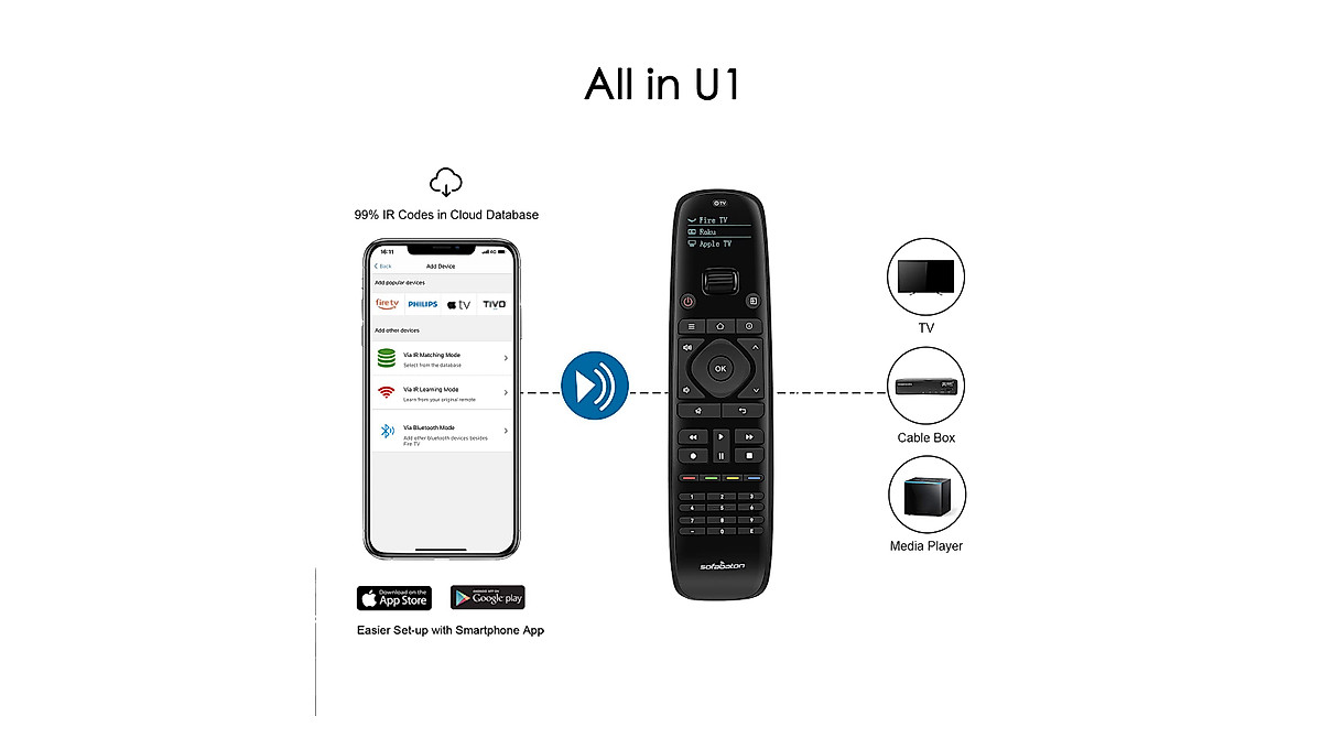 Sofabaton U1: All-in-One Universal Remote Control for 15 Devices