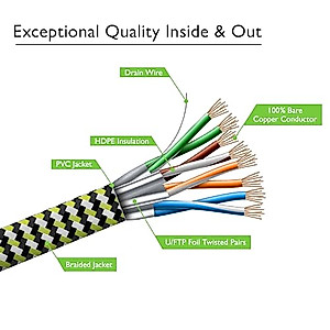 GearIT Cat 7 Ethernet Cable (100ft, 5-Pack) High Speed Nylon Braided Flat Internet Computer Patch Cord - Compatible Cat7/Cat6/Cat5e RJ45 LAN Router, Modem, Switch, Gaming - 100 feet