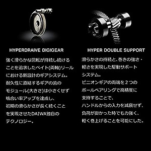 Daiwa Bait Reel 22, Silver Wolf SV TW 1000XH, PE Special (2022 Model)