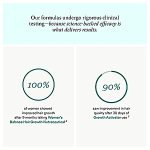 Nutrafol Women's Balance Hair Growth Supplement & Growth Activator Duo | Ages 45+ | Clinically Proven for Visibly Tricker & Stronger Hair | Dermotologist Recommended | 1 Month Supply