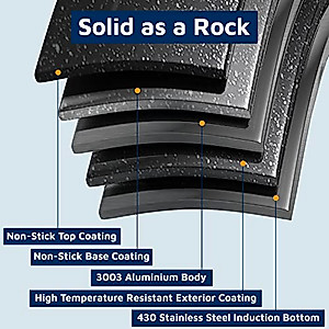 Jean-Patrique Stonetastic Granite Nonstick Frying Pans - Set of 3 Induction Frying Pans Non Stick - Frying Pan Set for All Types of Stove Tops & Oven Safe 7.8 inch, 9.4 inch, 11 inch