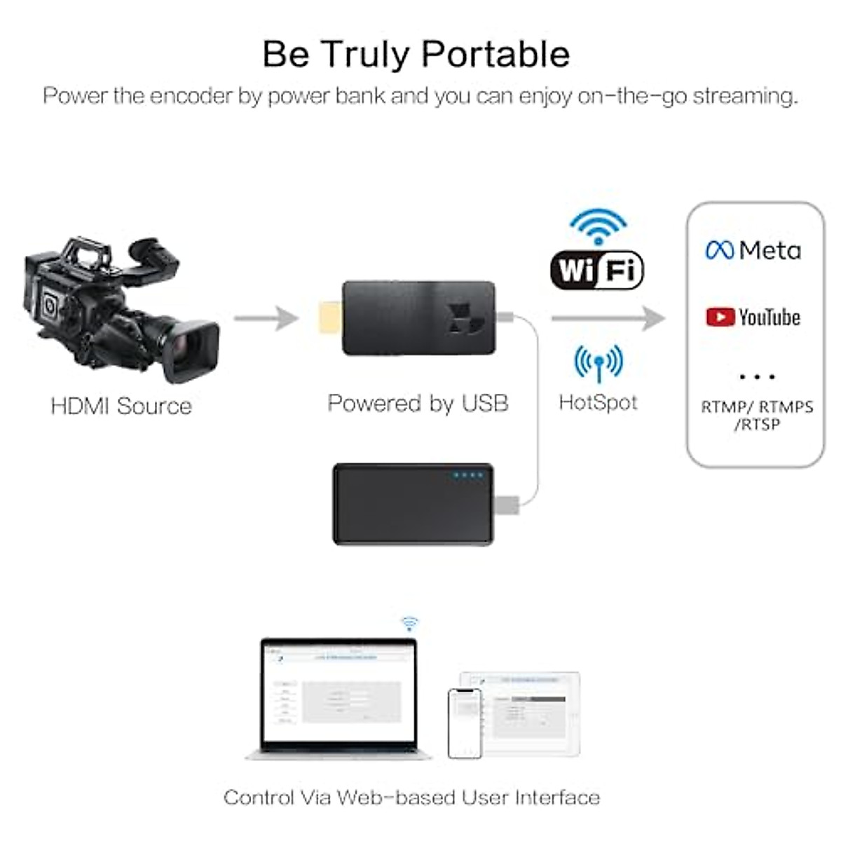 DDMALL Wireless HDMI Encoder HEVC, H.265 H.264 Video Encoder, Live Stream Encoder 1080p Support RTSP UDP RTMP, IPTV Encoder for Facebook, YouTube Live, Twitch and More (HEV-2KW)