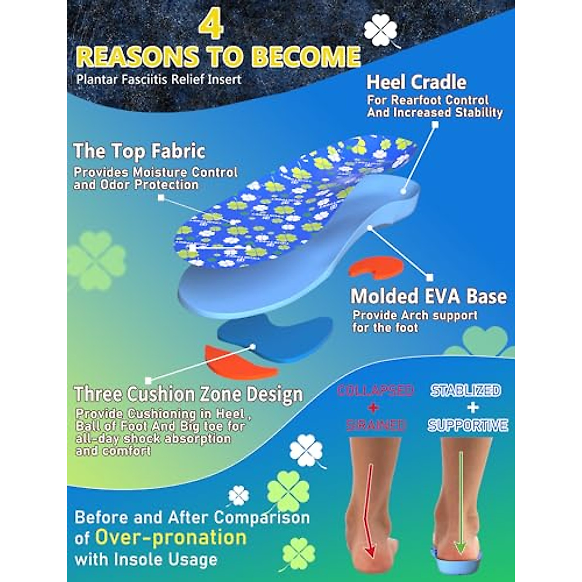 Trustfeet Over-Pronation Orthotic Insoles,Plantar Fasciitis Arch Support Inserts for Foot Pain Relief,Thin Shoe Insoles for Flat Feet,Women Men Everyday Use Insoles for Walking,Standing-M