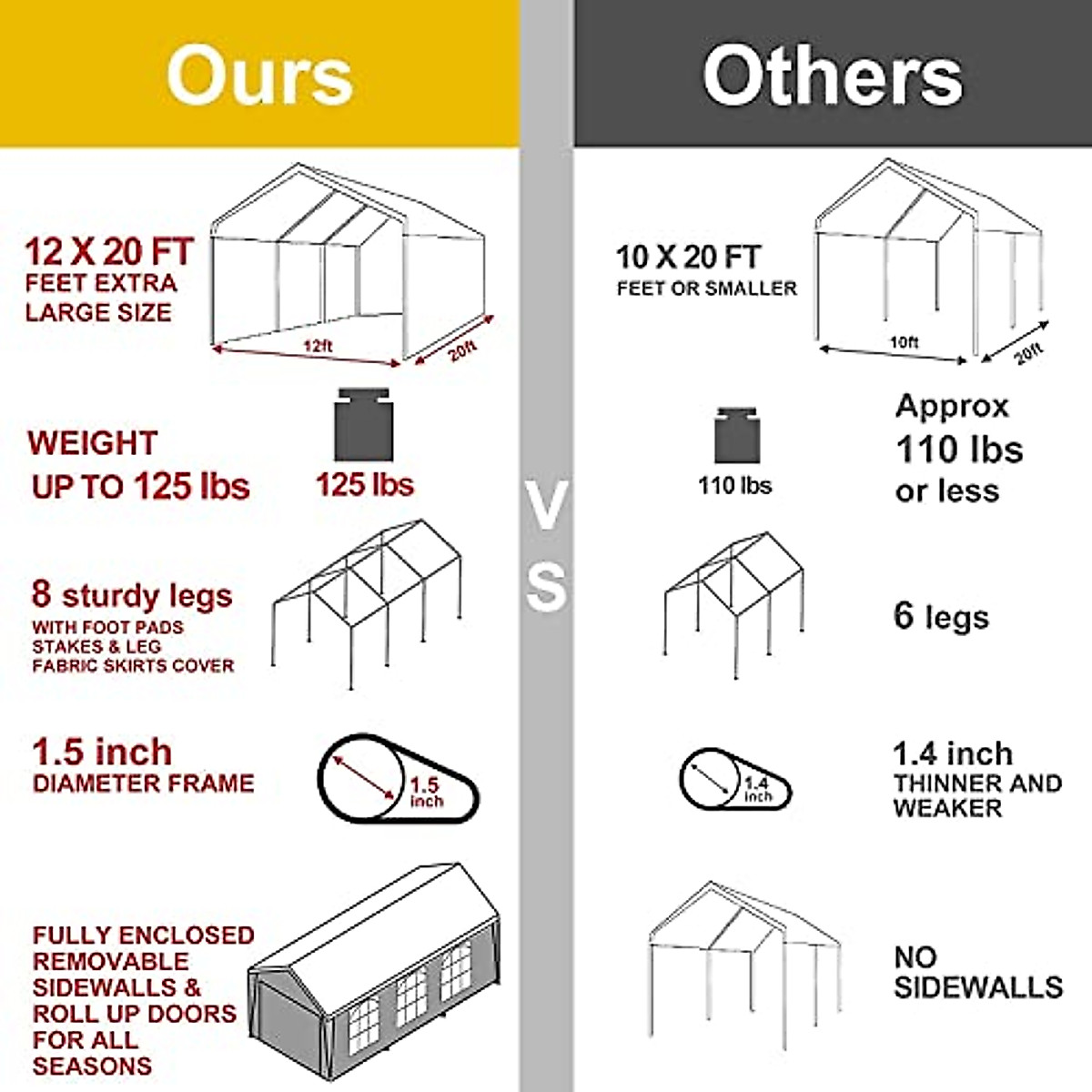 Abba Patio Carport Heavy Duty Carport with Removable Sidewalls & Doors Portable Garage Extra Large Car Canopy for Auto, Boat, Party, Wedding, Market stall, 12 x 20 ft with 8 Legs, Beige