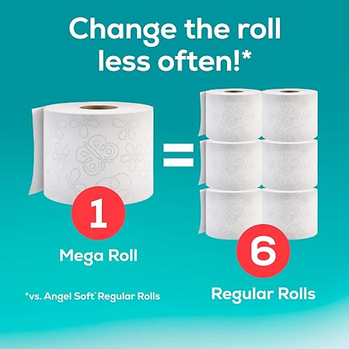 Angel Soft Toilet Paper, 6 Super Mega Rolls = 36 Regular Rolls, Soft and Strong Toilet Tissue