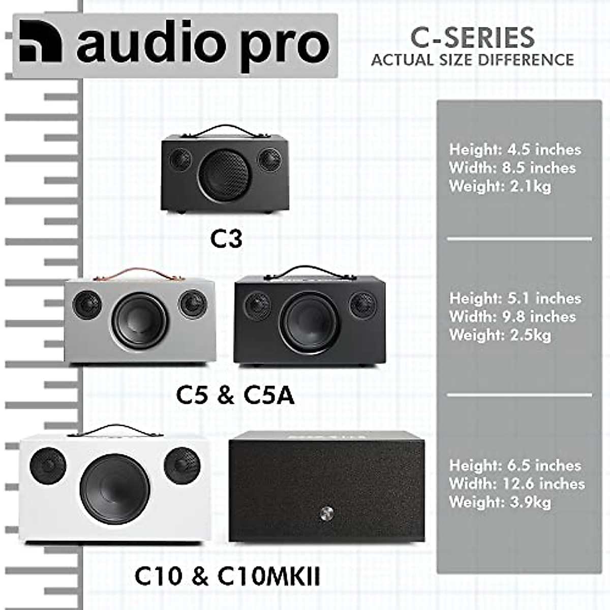 Audio Pro Addon C10 MKII Wireless Speaker | High Fidelity, Multi-Room Bluetooth Speaker for Outdoor, Home, Camping, Travel, Beach | Chromecast Built-in, Airplay 2, Spotify Connect Compatible | White