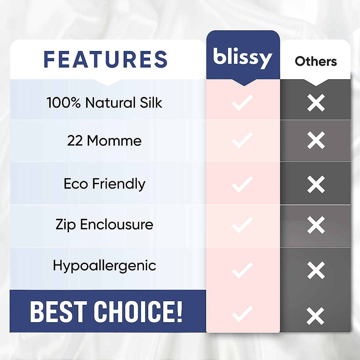 Blissy Silk Pillowcase - 100% Pure Mulberry Silk - 22 Momme 6A High-Grade Fibers - Silk Pillow Cover for Hair & Skin - Regular, Queen & King with Hidden Zipper (King, Blissy White)